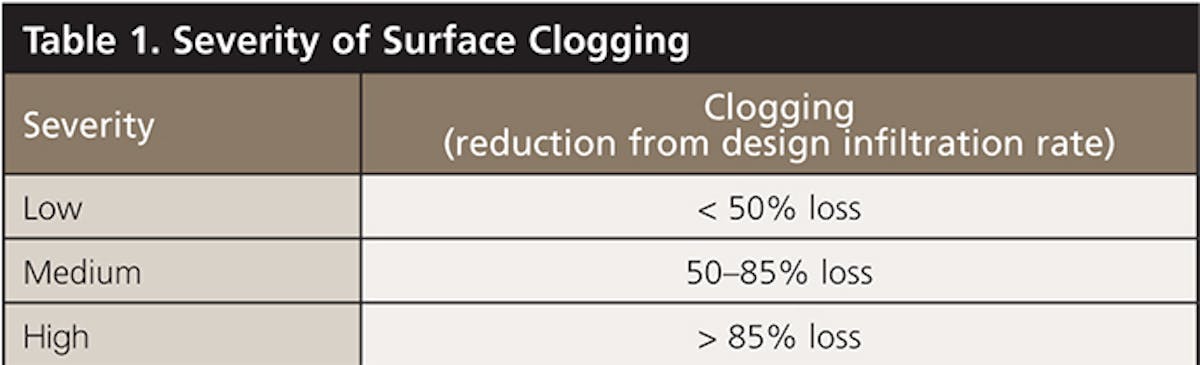 Maintenance Guidelines for Permeable Interlocking Concrete Pavement ...