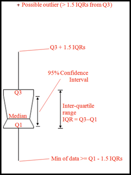 Fecal Indicator Bacteria Reduction in Urban Runoff | Stormwater Solutions