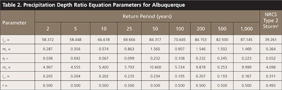 Calculating Stormwater Peak Discharge From Small Catchments ...