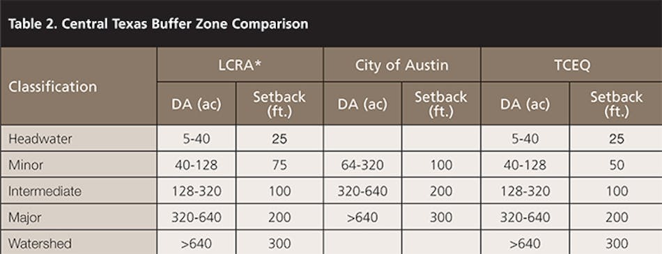 Stream Buffers | Stormwater Solutions