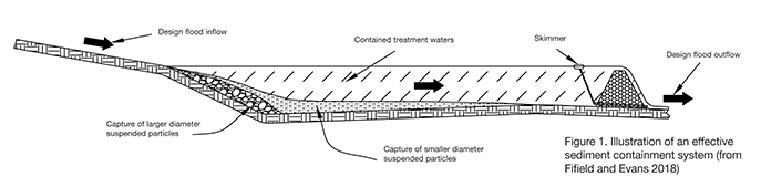 Estimating Parameters for an Effective Sediment Basin/Trap | Stormwater ...