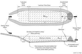 sediment basin calculation