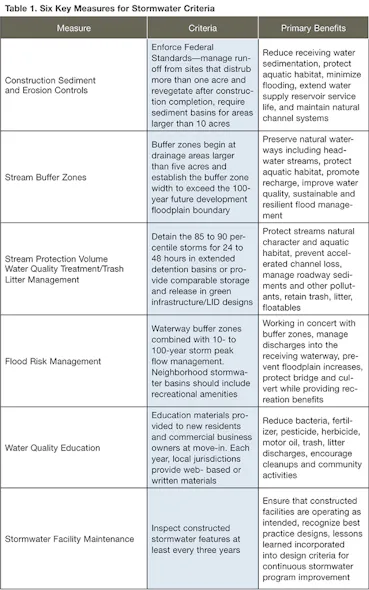 Guest Editorial: Towards a National Stormwater Criteria | Stormwater ...