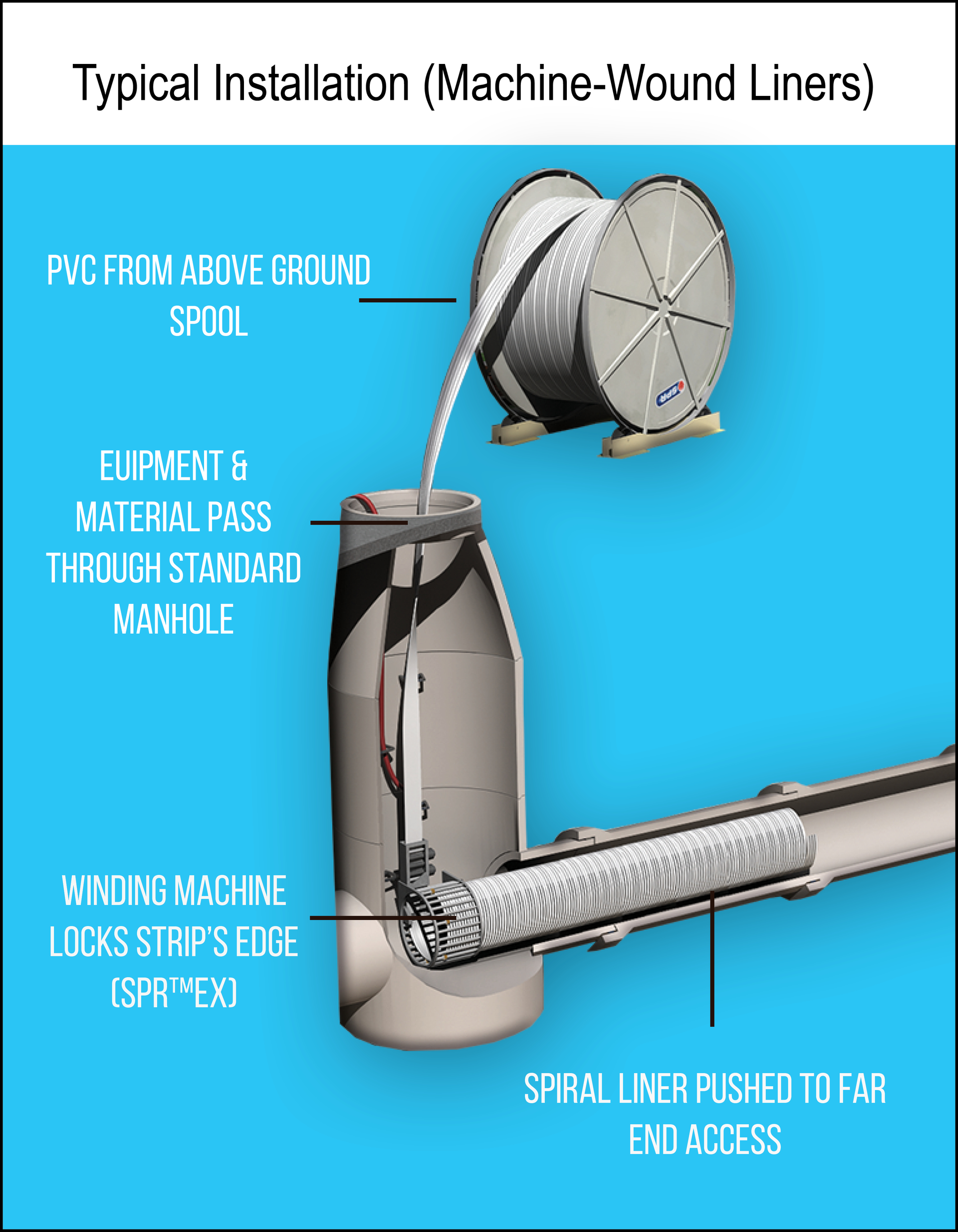Examining Spiral Wound Liners | Stormwater Solutions