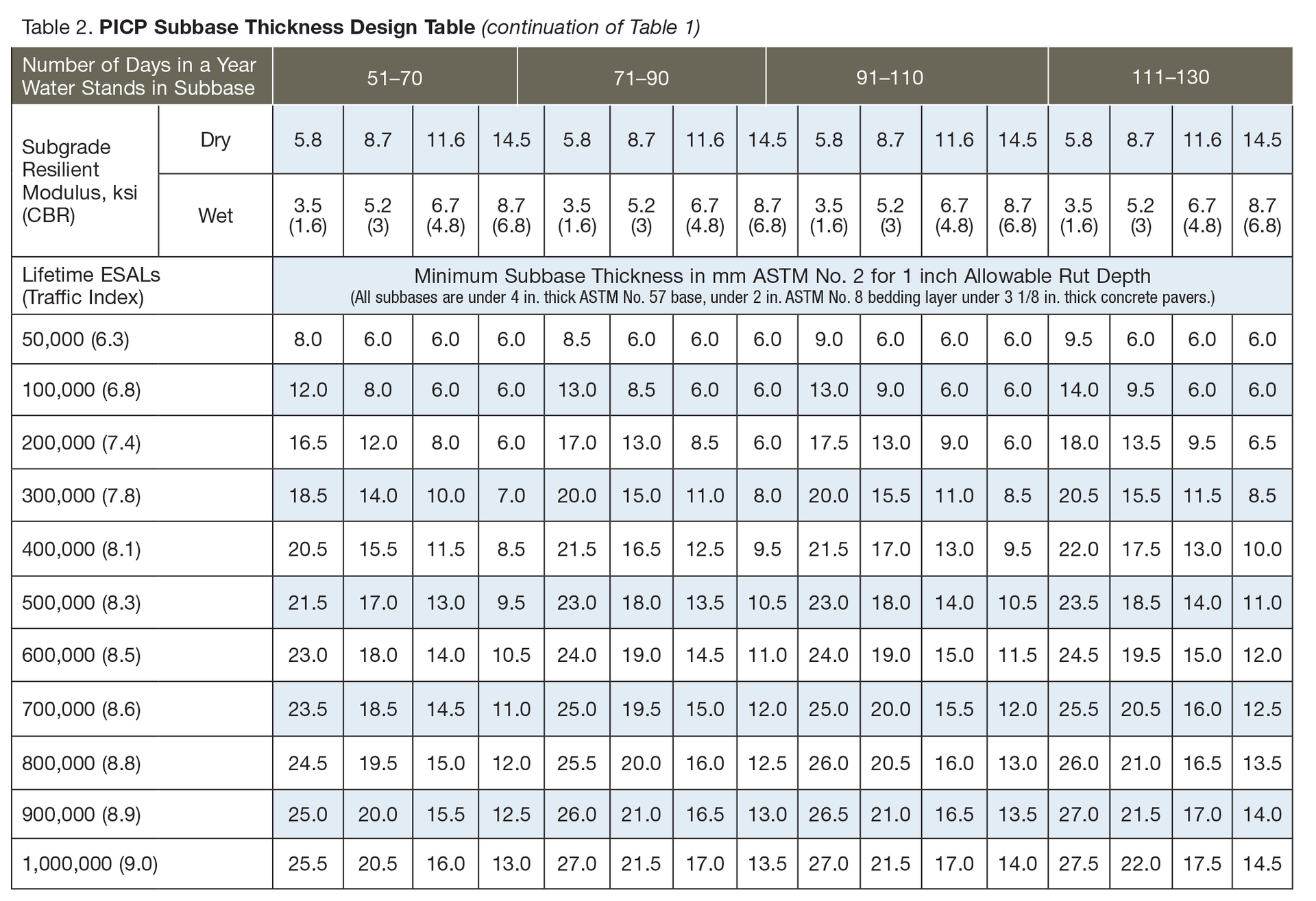Concrete Paver Sizes Standard