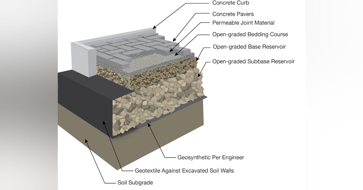 Permeable Interlocking Concrete Block
