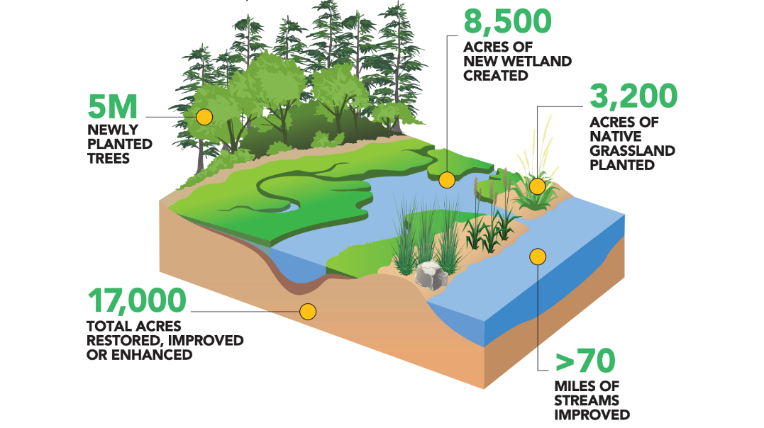 Ntmwd Logo Stretched Supply Causes Local Water Rates To Rise