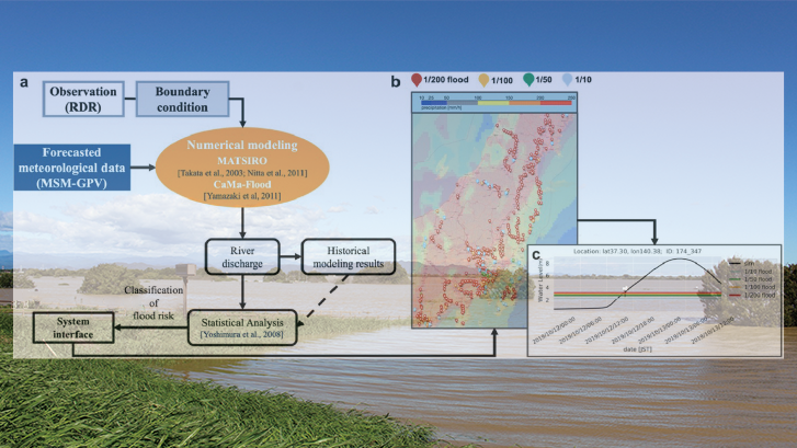 Japan researchers develop smart flood forecasting system | Stormwater ...