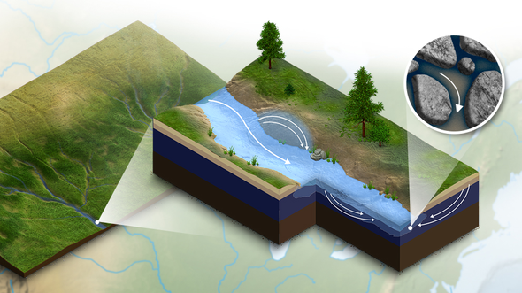 New stream modeling system includes biogeochemical reactions ...