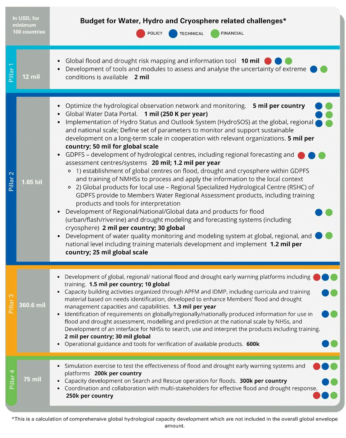 U.N. unveils $3.1B plan for early warning system initiative ...