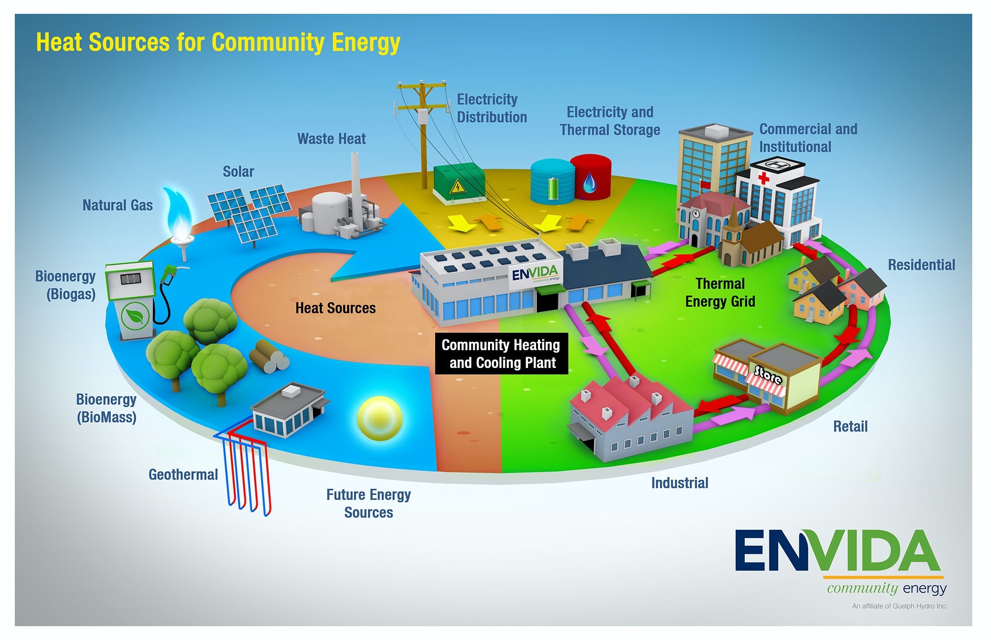 Work Begins on Canadian Citywide District Energy Network | Stormwater ...