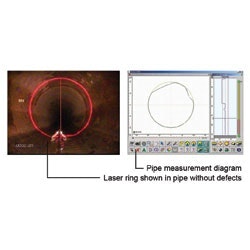 Pipe Inspection Equipment | Stormwater Solutions