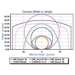 Construction Modeling | Stormwater Solutions