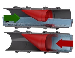 Backflow Prevention Valve | Stormwater Solutions