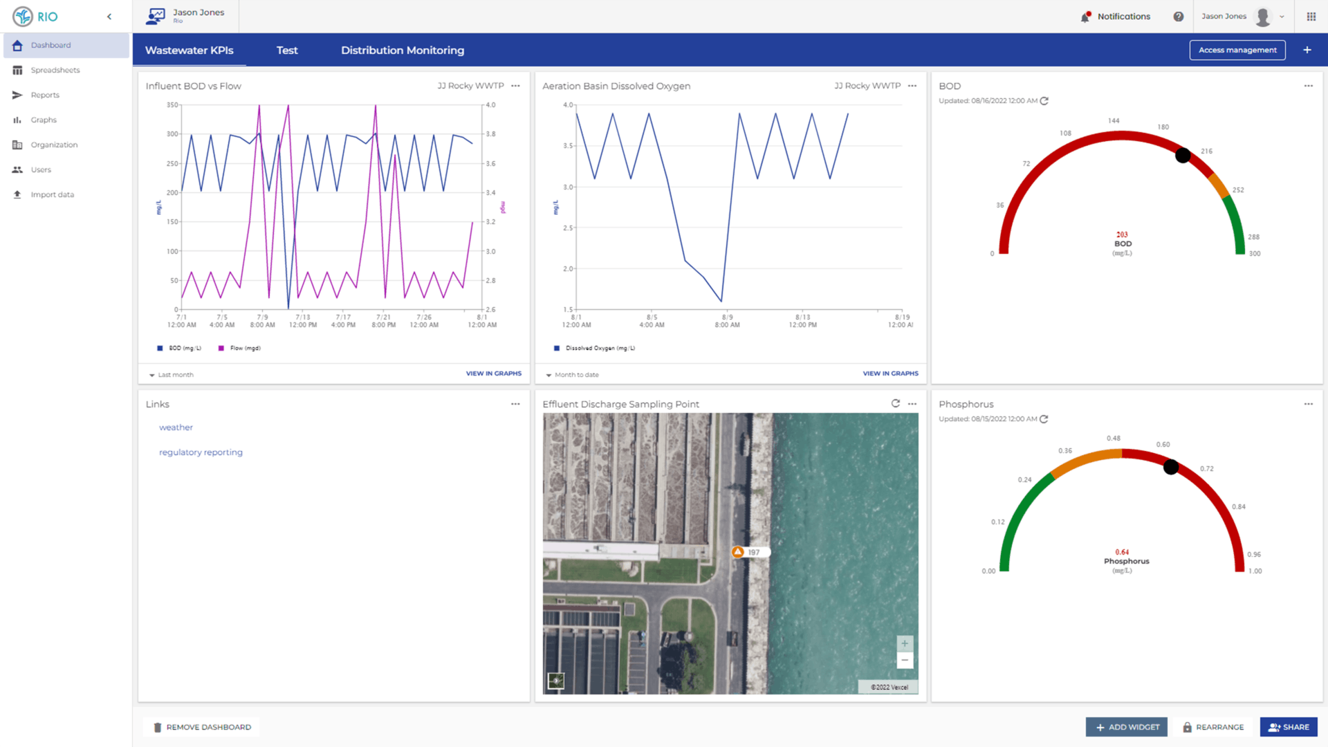 Operations Data Management | Stormwater Solutions
